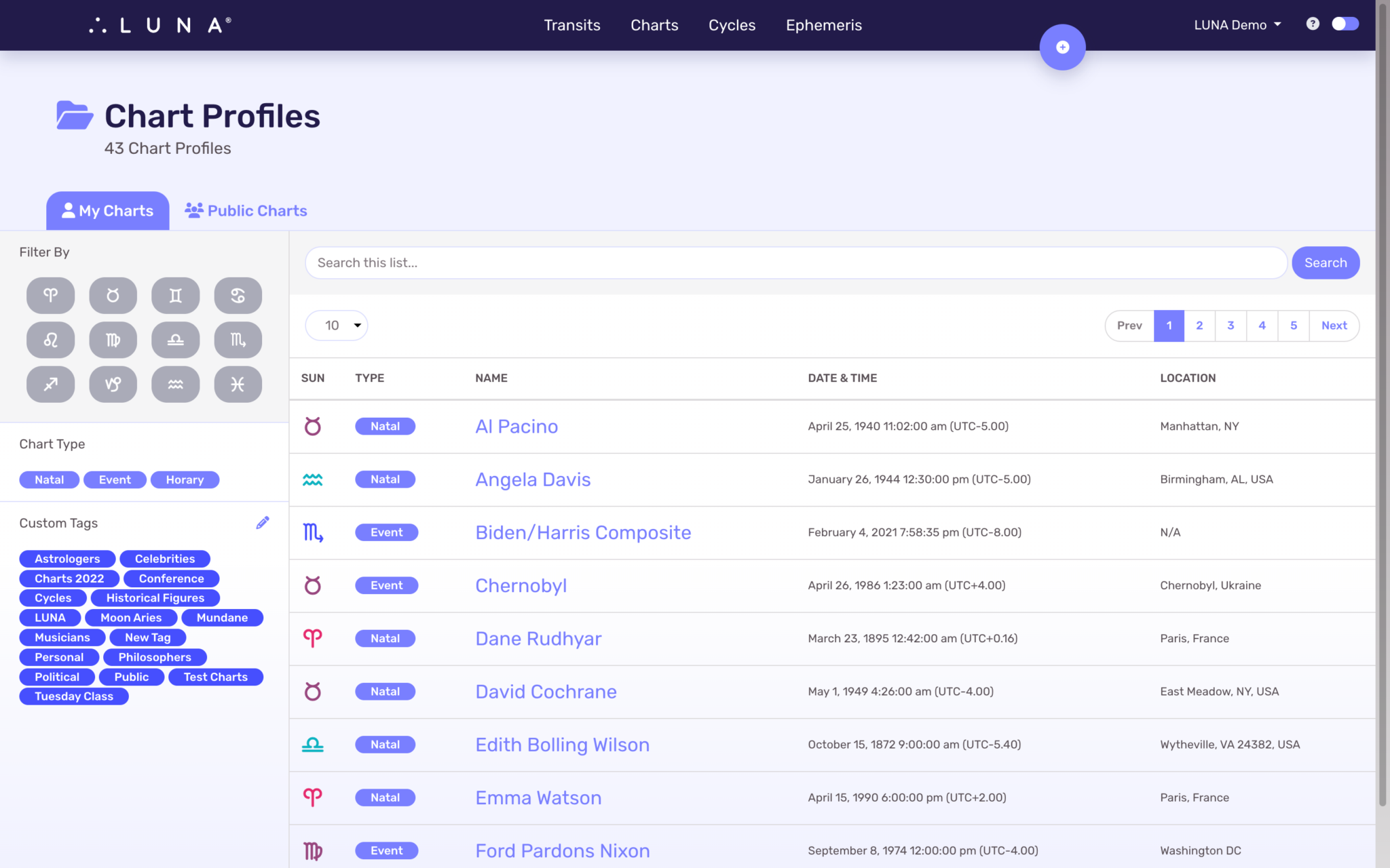 Chart Profiles – LUNA Support Center.