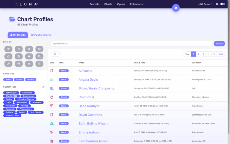 Chart Profiles – LUNA Support Center.