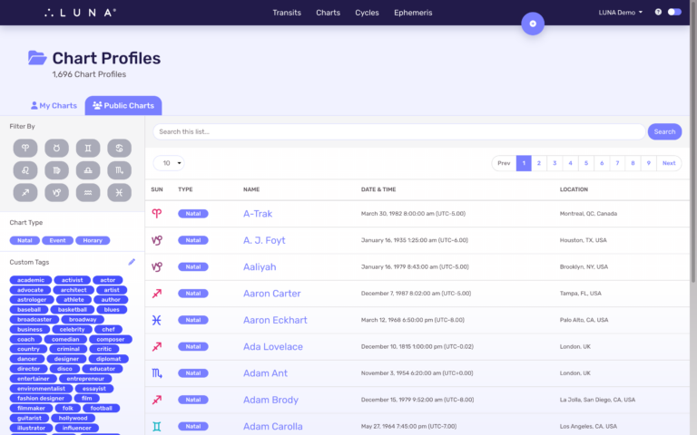 Chart Profiles – LUNA Support Center.