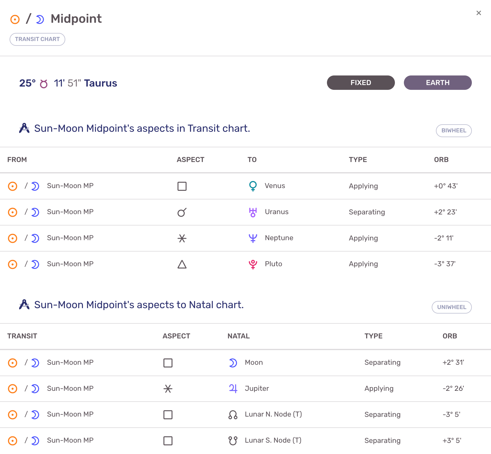 Midpoint DataCard – LUNA Support Center.