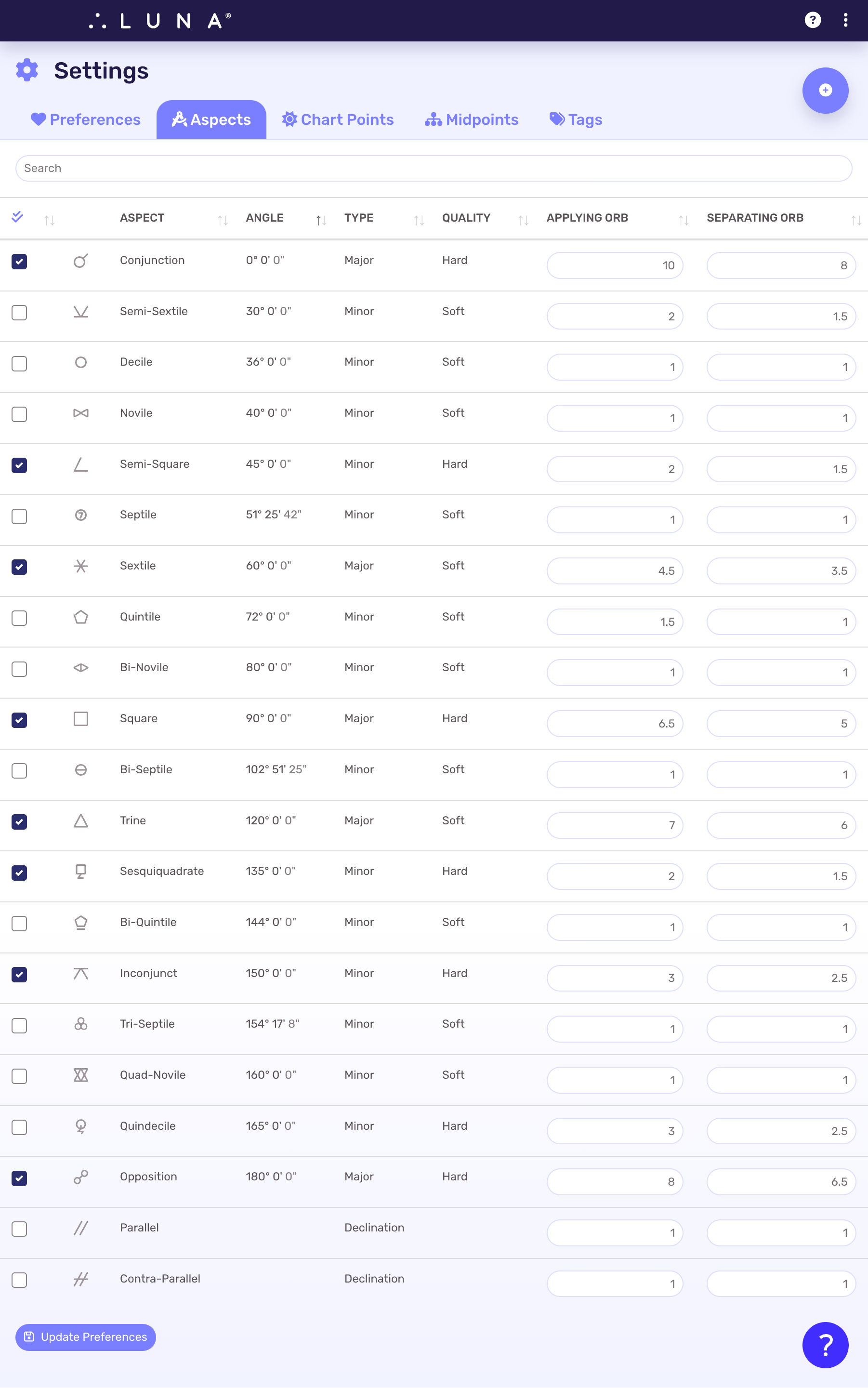 Aspects & Orbs – LUNA Support Center.